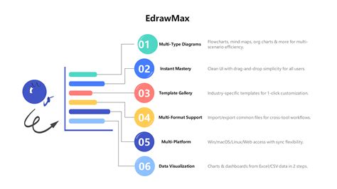 Edrawmax Features Overview Edrawmax Templates