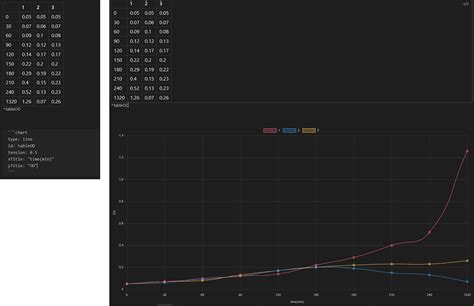 Create Line Chart With Scaled X Axis Help Obsidian Forum