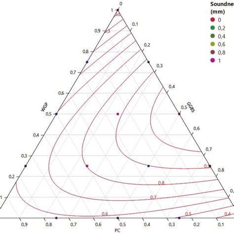 A Correlation Curve Between The Observed Experimental Results And Download Scientific