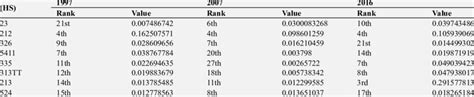 Value Of Interdependency Matrix Based On Rankings In Terms Of The Value Of Interdependency Matrix Based On Rankings In Terms Of The