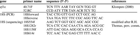 1 Primer Sequences For Pcr Of The Elongation Factor 1 Alpha Ef1α Gene 1 Primer Sequences For Pcr Of The Elongation Factor 1 Alpha Ef1α Gene