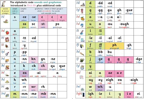 Phonics International Chart At Dora Hubbard Blog