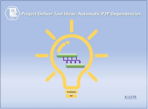 Alex Lyaschenko On Linkedin 🔔 Project Deliver Tool Ideas Automatic