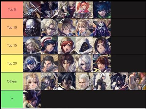 Partywolfs Soul Calibur 6 Season 2 Tier List 1 Out Of 1 Image Gallery