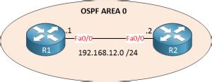 Troubleshooting OSPF Neighbor Adjacency