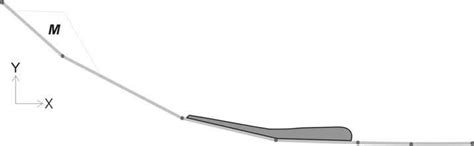 Discretization Of The Flow Mass And Boundaries Download Scientific Diagram