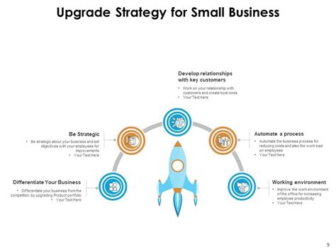 Adapting Newer Version Strategy Automation Flexibility Ppt Powerpoint