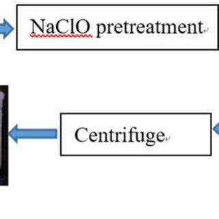 Flowchart Of CNC Production Download Scientific Diagram