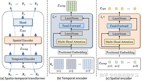 Cikm 2023 Promptst 基于提示学习的时空多属性学习 知乎