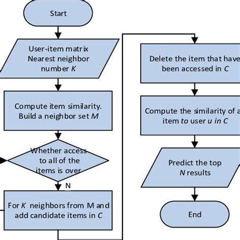Basic Principle Of Ibcf Download Scientific Diagram