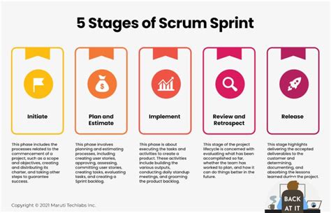 Christina Santiago On Linkedin Why Agile Sprints Outshine Classical Meetings One Of The Most