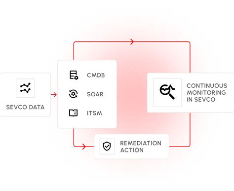 Exposure Remediation Sevco