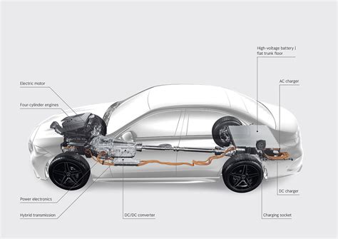 Mercedes Benz C 300 E Plug In Hybrid Emercedesbenz