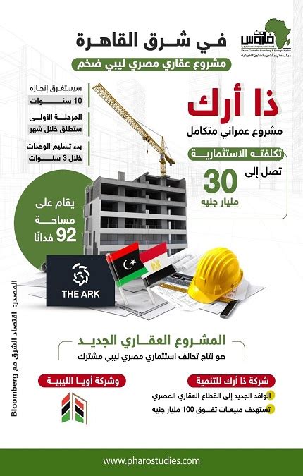 إنفوجراف مشروع عقاري مصري ليبي ضخم في شرق القاهرة