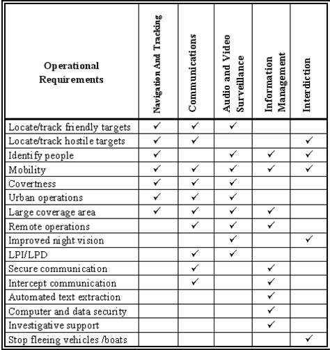 Tables Creating A Requirements Traceability Matrix Tex Latex