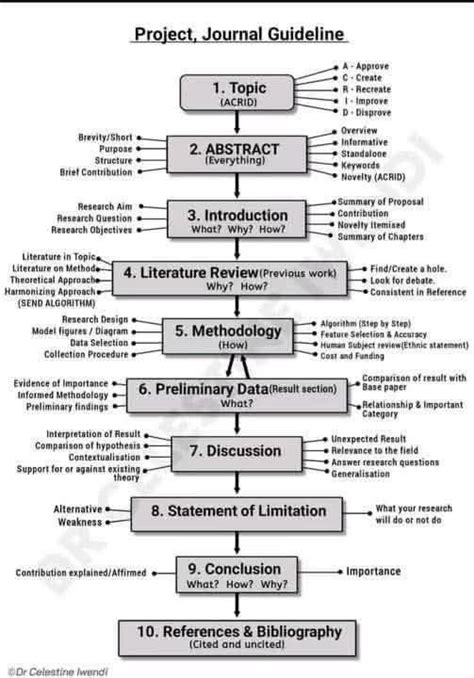 Statistics 👉project Journal Guideline Academy Researchers Researchpaper Researchmatters
