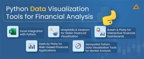 Python Data Visualization For Finance A Comprehensive Guide