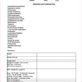 Cystic Fibrosis Treatment Plan Bmi Body Mass Index Dob Date Of