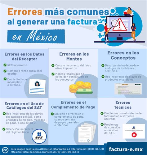 Cómo Sustituir Una Factura En El Sat