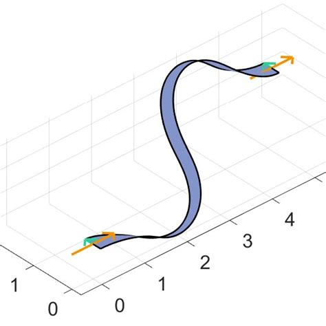 Example With Nonplanar Base Curve Download Scientific Diagram
