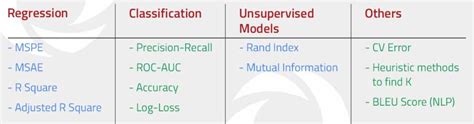 A Complete Guide To Monitoring Machine Learning Models Part 1