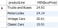 MySQL MIN Function
