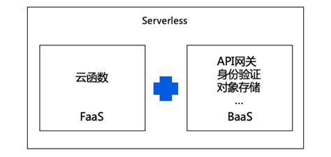 基于阿里云 serverless 快速部署 function 的极致体验 知乎