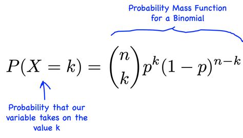 Understanding Binomial Distribution By Sarowar Ahmed Pythons Gurus