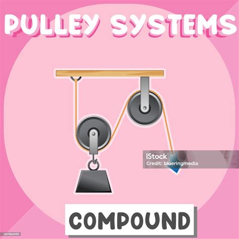 Poster Sistem Katrol Majemuk Untuk Pendidikan Ilustrasi Stok Unduh Gambar Sekarang Fisika