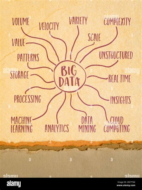 Big Data Infographics Word Cloud Or Mind Map Sketch On Art Paper