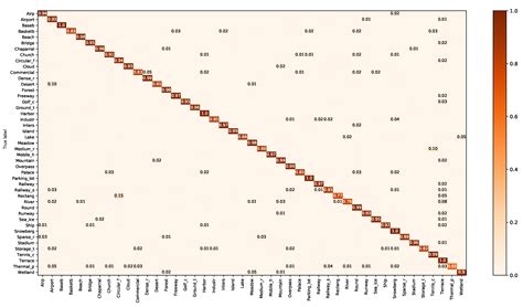 A Remote-Sensing Scene-Image Classification Method Based on Deep Multiple-Instance Learning with ...
