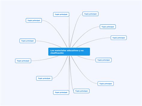 Los Materiales Educativos Y Su Clasificaci Mind Map