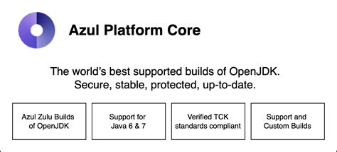 Azul Platform Core