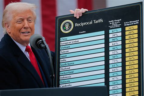 Global Trade Latest Trump Pauses Higher Reciprocal Tariffs But Ramps