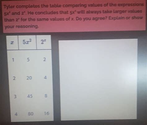 solved tyler completes the table comparing values of the expressions