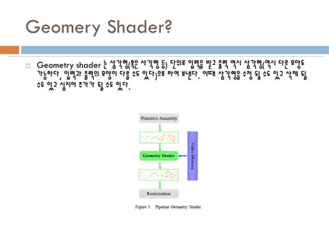 Ppt Geometry Shader Spike Effect Powerpoint Presentation Free Download Id6099317
