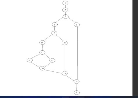 Solved Find Out The Complexity Of The Graph Using Graph
