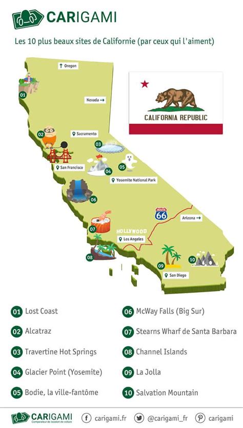 Location De Voiture En Californie [pas Cher Comparez] Sur Carigami Road Trip Usa Road Trip