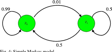 Figure 4 From Calculation Of Mttf Values With Markov Models For Safety