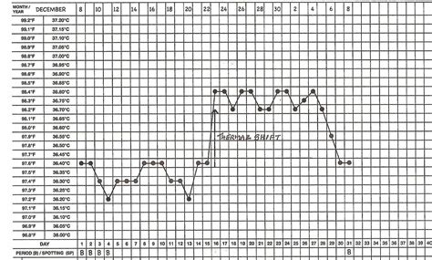 What Information Can Be Got From The Temperature Graph Natural