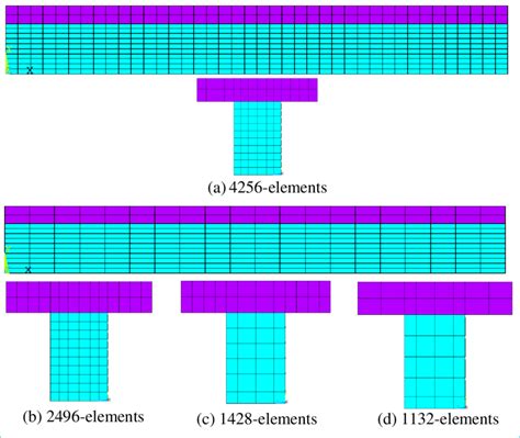 Different Meshes In The Finite Element Download Scientific Diagram