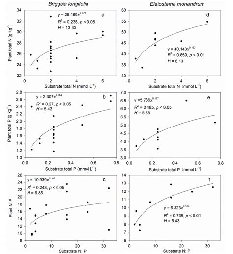 The Statistics Of Homeostasis Model And Stoichiometric Homeostasis H Download Scientific