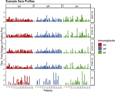 Cell Press Star Protocols
