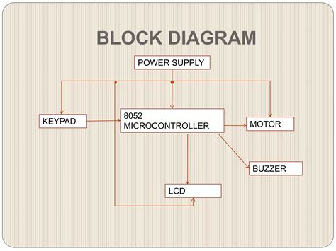Password Based Door Locking System Pptx