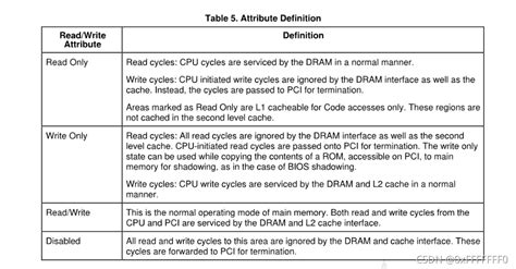 x86 第一条cpu指令及bios shadow 80386与8086 第一条指令 csdn博客