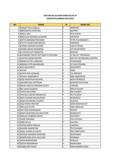 Daftar Kelulusan Siswa Kelas Vi 2022 2023 Pdf
