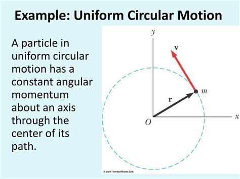 Ppt Angular Momentum Powerpoint Presentation Free Download Id3406016