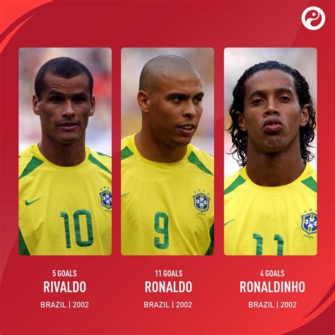 Ronaldinho Vs Brazilian Ronaldo