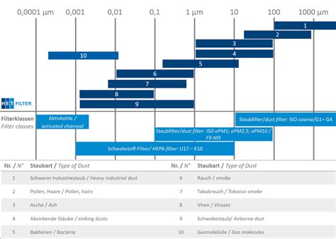 Filter Groups And Filter Types Het Filter