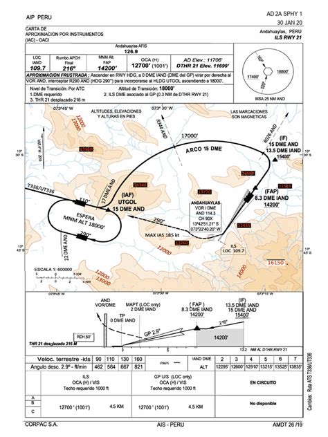 Sphy Andahuaylas Pdf